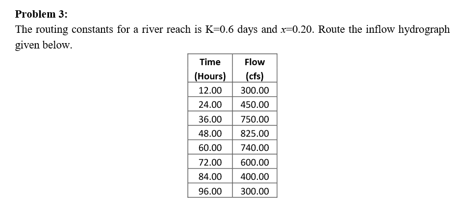 Solved Problem 3: The routing constants for a river reach is | Chegg.com