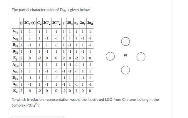 Solved The partial character table of Dan is given below. 1 | Chegg.com