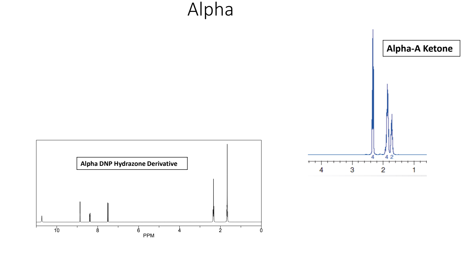 Solved Alpha Alpha-A Ketone Alpha DNP Hydrazone Derivative 4 | Chegg.com