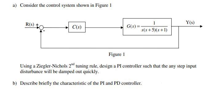 Solved a) Consider the control system shown in Figure 1 R(s) | Chegg.com