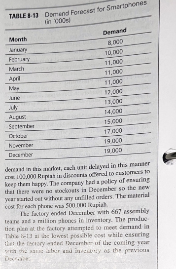 Solved CASE STUDY Smartphone Production at QuickTronics Rudy | Chegg.com