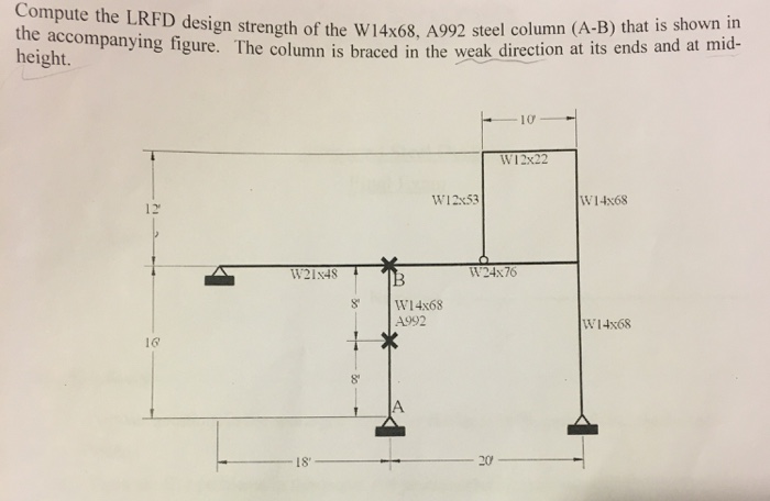 Solved Compute the LRFD design strength of the W14x68, A992 | Chegg.com