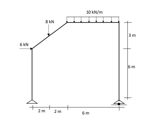 Solved Draw the cross-section effect diagrams (N, V, M) of | Chegg.com