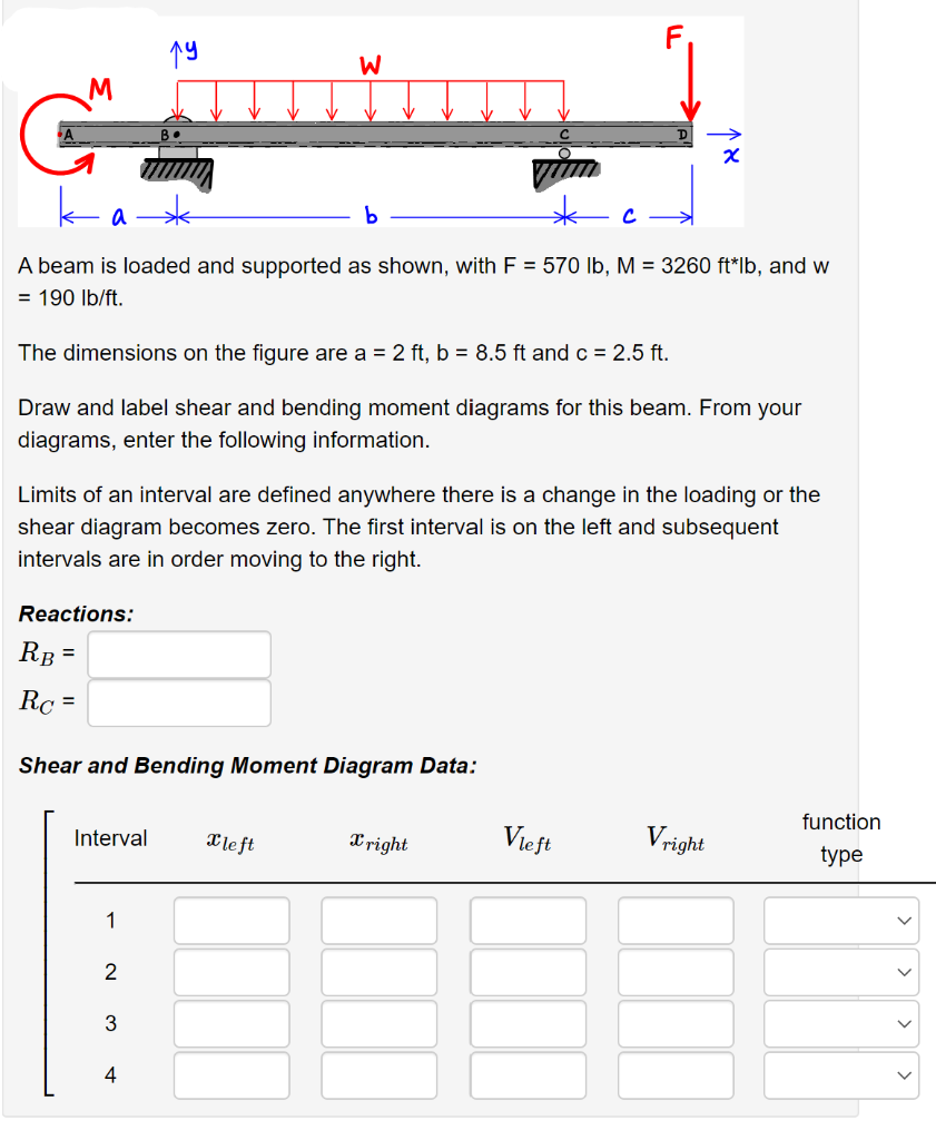 Solved A beam is loaded and supported as shown, with | Chegg.com