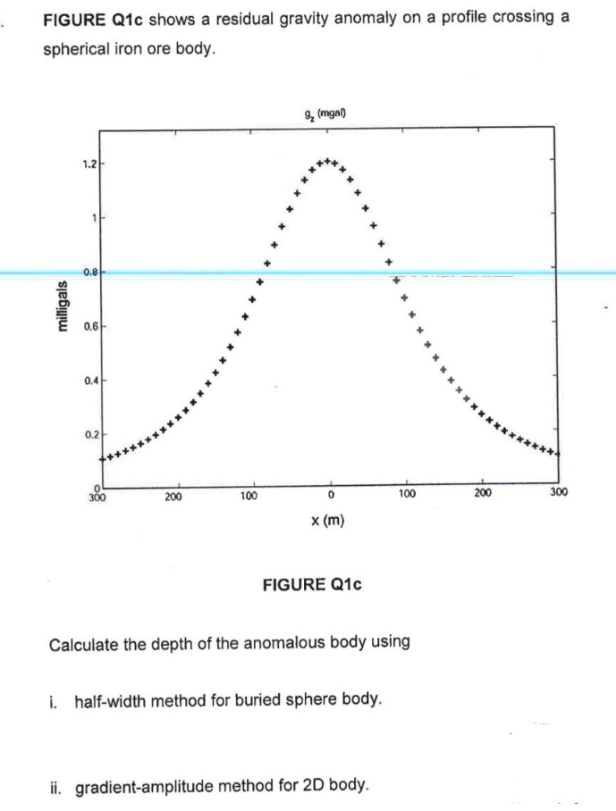 Solved FIGURE Q1c shows a residual gravity anomaly on a | Chegg.com