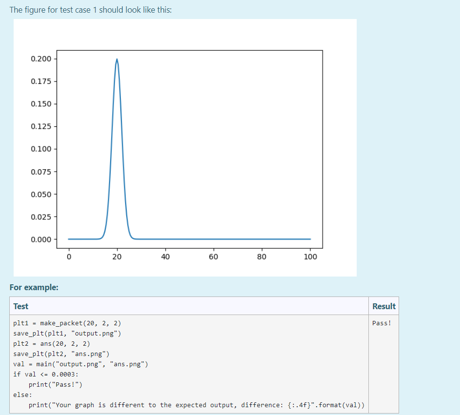 Solved A Gaussian wave packet at time = 0 can be described | Chegg.com