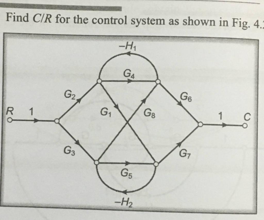Solved Find C/R for the control system as shown in Fig. 4.1 | Chegg.com
