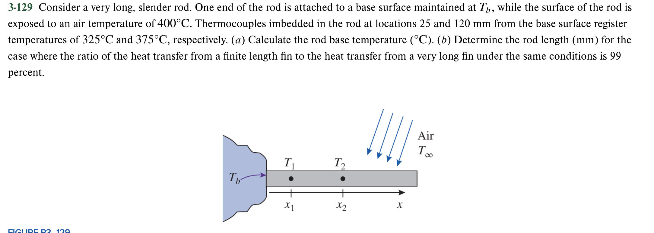 3-129 Consider a very long, slender rod. One end of | Chegg.com