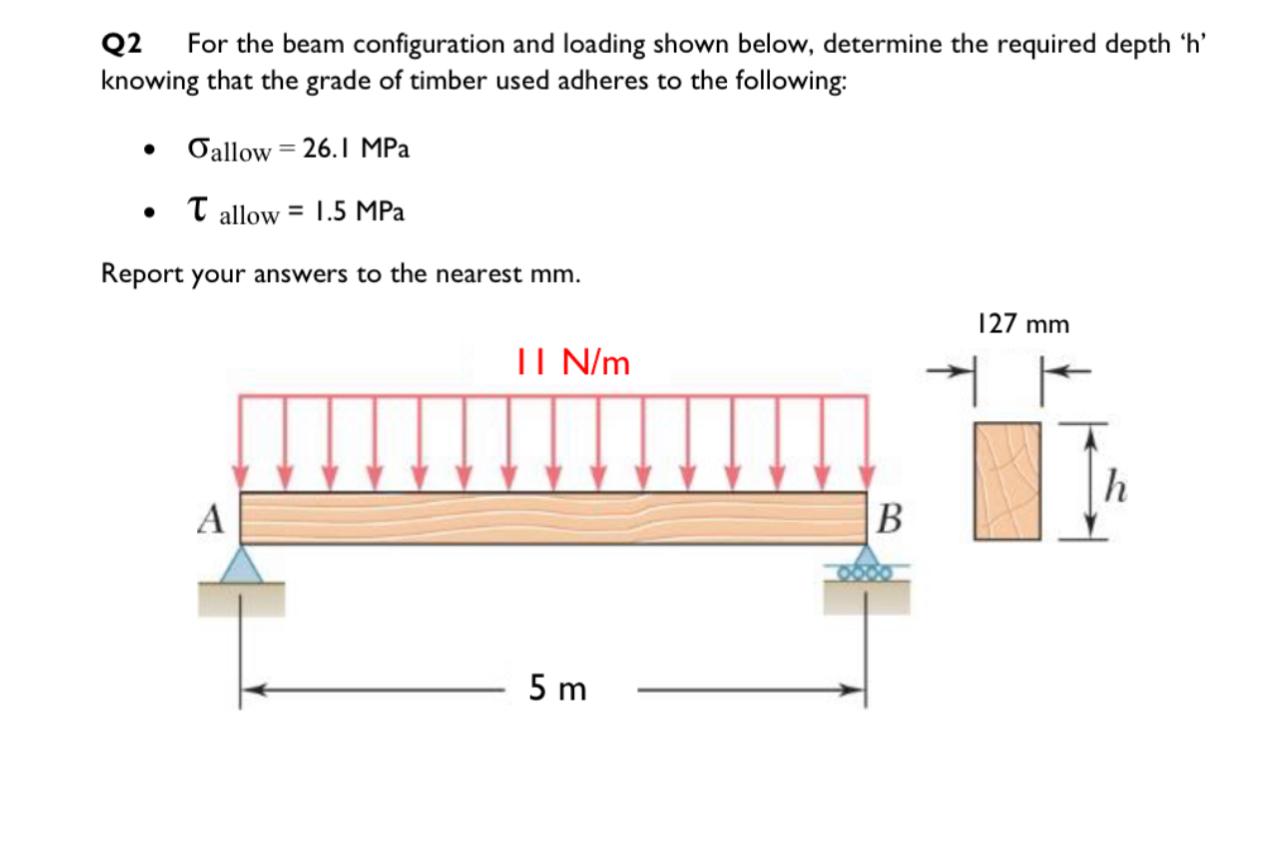 Solved Q2 For the beam configuration and loading shown | Chegg.com