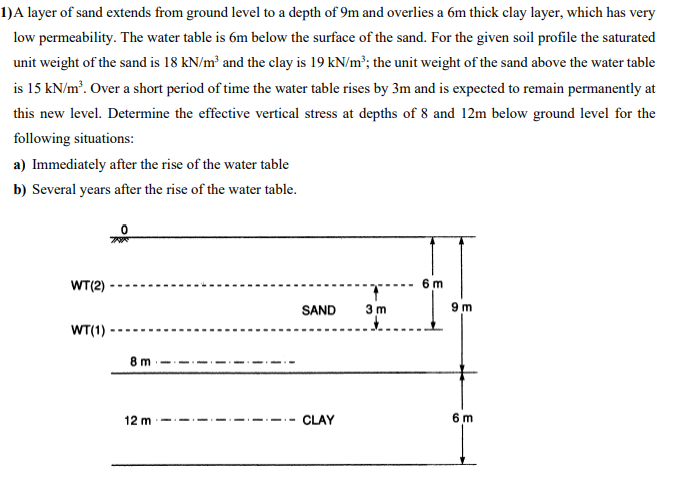 Solved 1)A layer of sand extends from ground level to a | Chegg.com