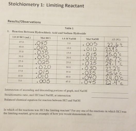 Stoichiometry 1: Limiting Reactant | Chegg.com