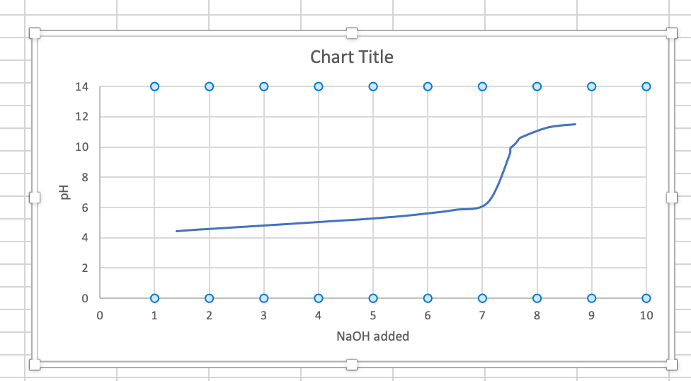 Chart Title(1.5 marks) Give three differences that | Chegg.com