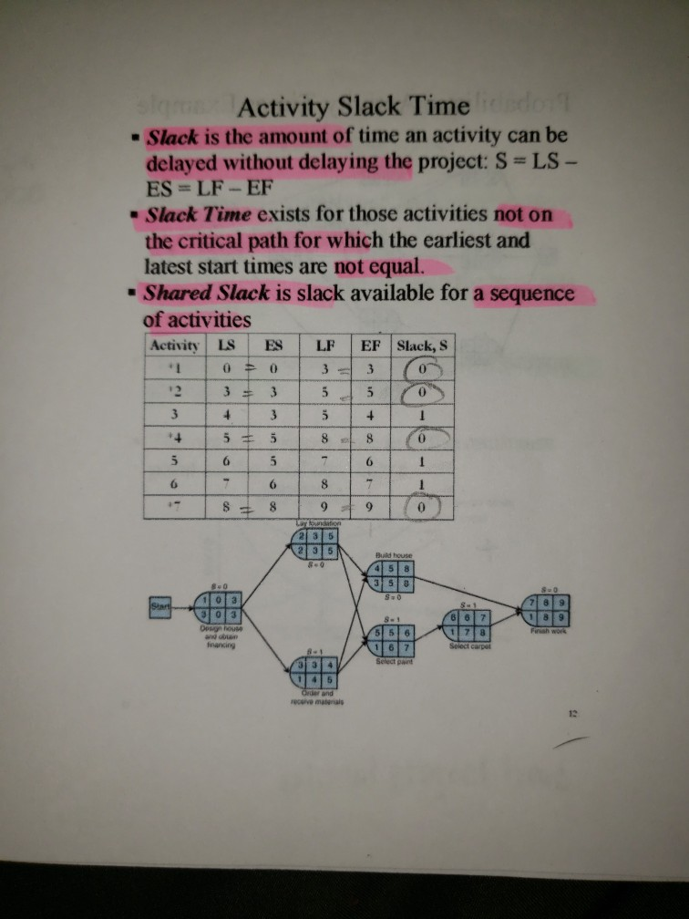 Solved Problem 1: (10 Points) Given the following network, | Chegg.com