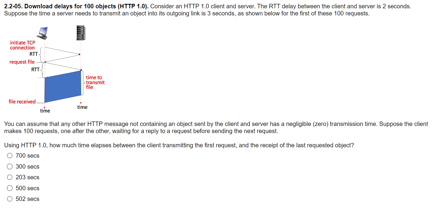 Solved 2.2-05. Download delays for 100 objects (HTTP 1.0). | Chegg.com