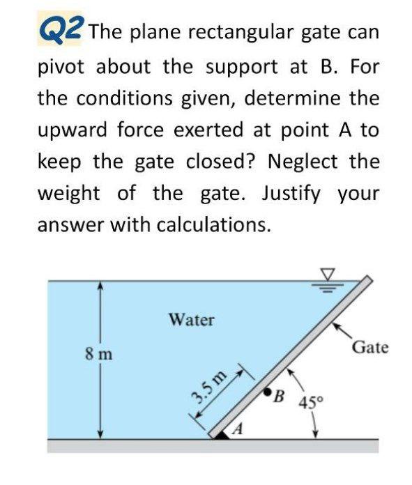 Solved Q2 The plane rectangular gate can pivot about the | Chegg.com
