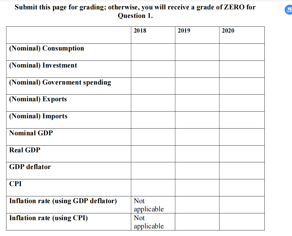 The following table provides the economic data for an | Chegg.com