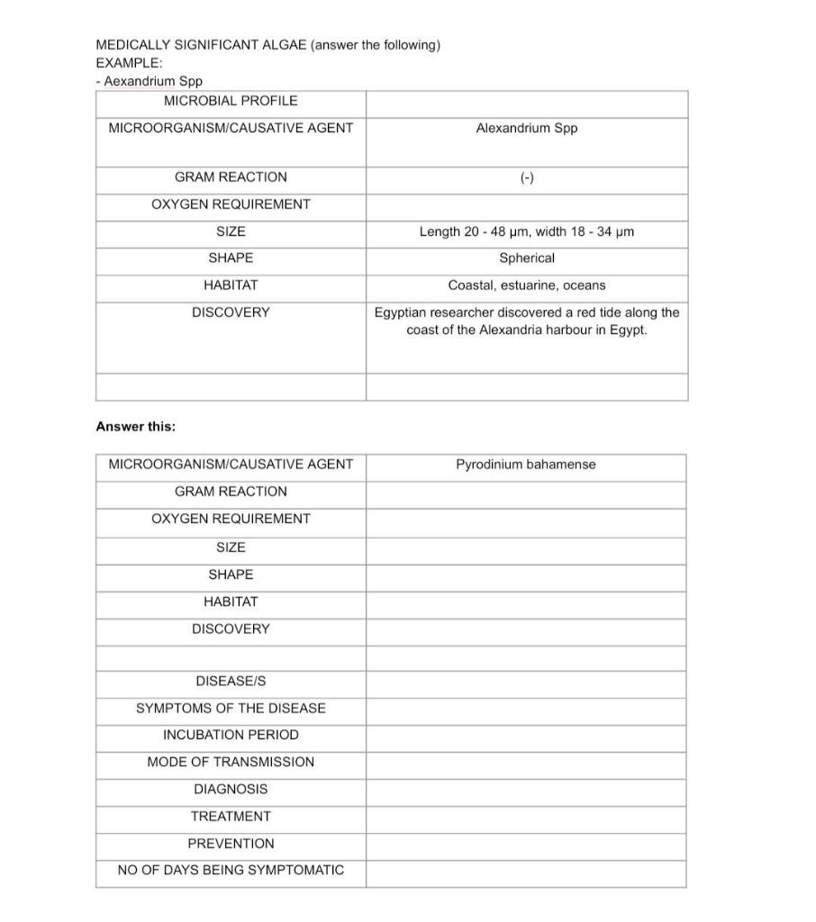 Solved MEDICALLY SIGNIFICANT ALGAE (answer the following) | Chegg.com