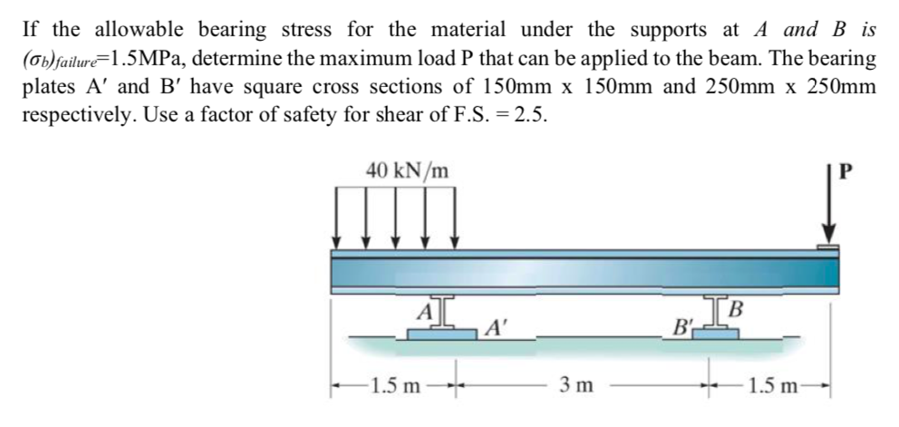 Solved If the allowable bearing stress for the material | Chegg.com