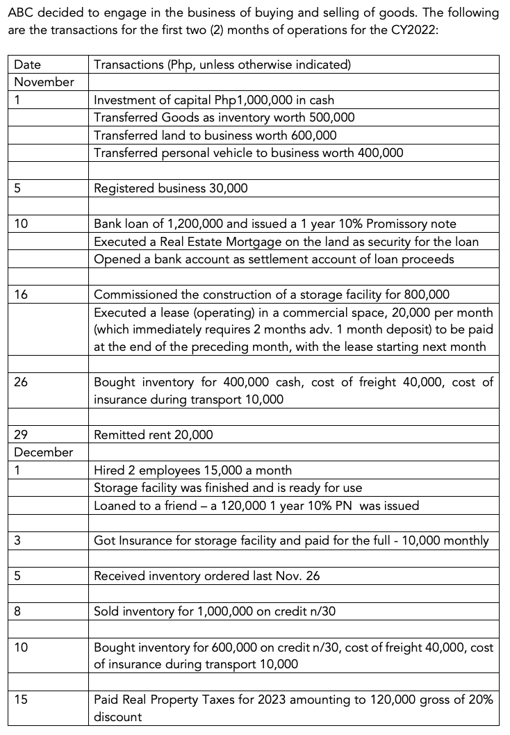 ABC decided to engage in the business of buying and | Chegg.com