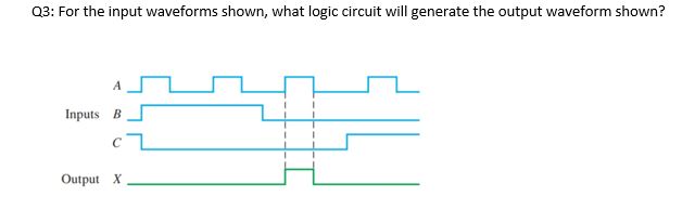 Solved Q3: For the input waveforms shown, what logic circuit | Chegg.com