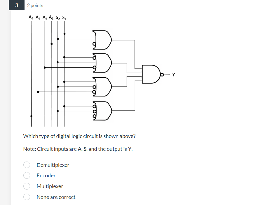 Solved Which type of digital logic circuit is shown above? | Chegg.com