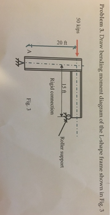 Solved Draw bending moment diagram of the L-shape frame | Chegg.com