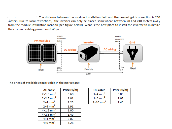Solved The distance between the module installation field | Chegg.com