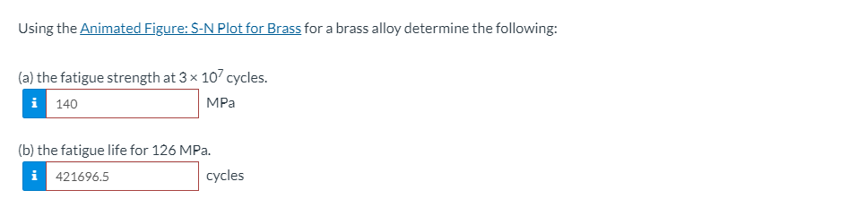 Solved Using the Animated Figure: S-N Plot for Brass for a | Chegg.com