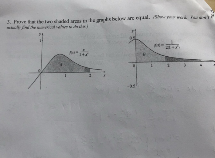 Solved 3. Prove that the two shaded areas in the graphs | Chegg.com