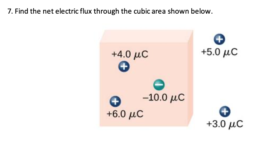 Solved 7. Find the net electric flux through the cubic area | Chegg.com