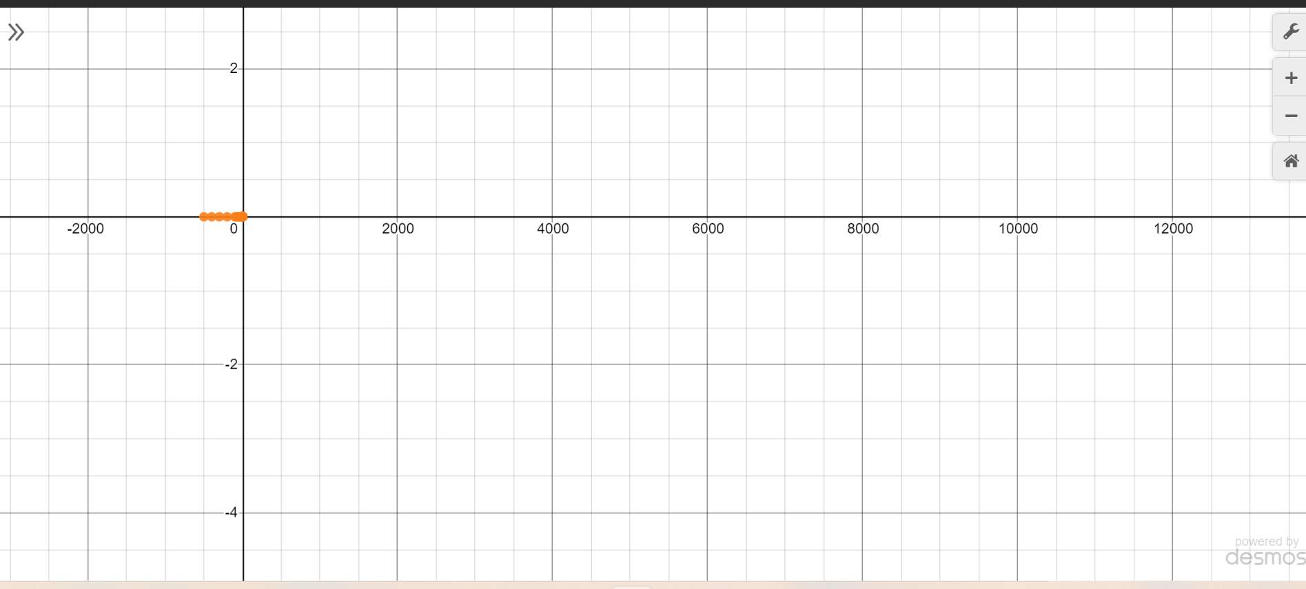 Solved INSTRUCTIONS: PLEASE PLOT IN THE GRAPH VALUES | Chegg.com