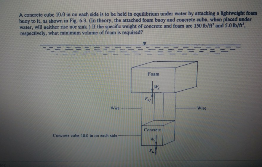 Solved A Concrete Cube 10 0 In On Each Side Is To Be Held In Chegg