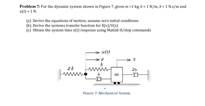 Solved Problem 7: For the dynamic system shown in Figure 7, | Chegg.com