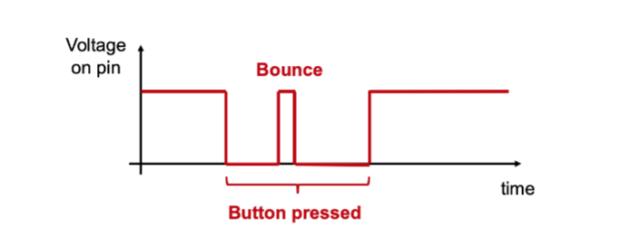Solved When writing a program that counts the number of | Chegg.com