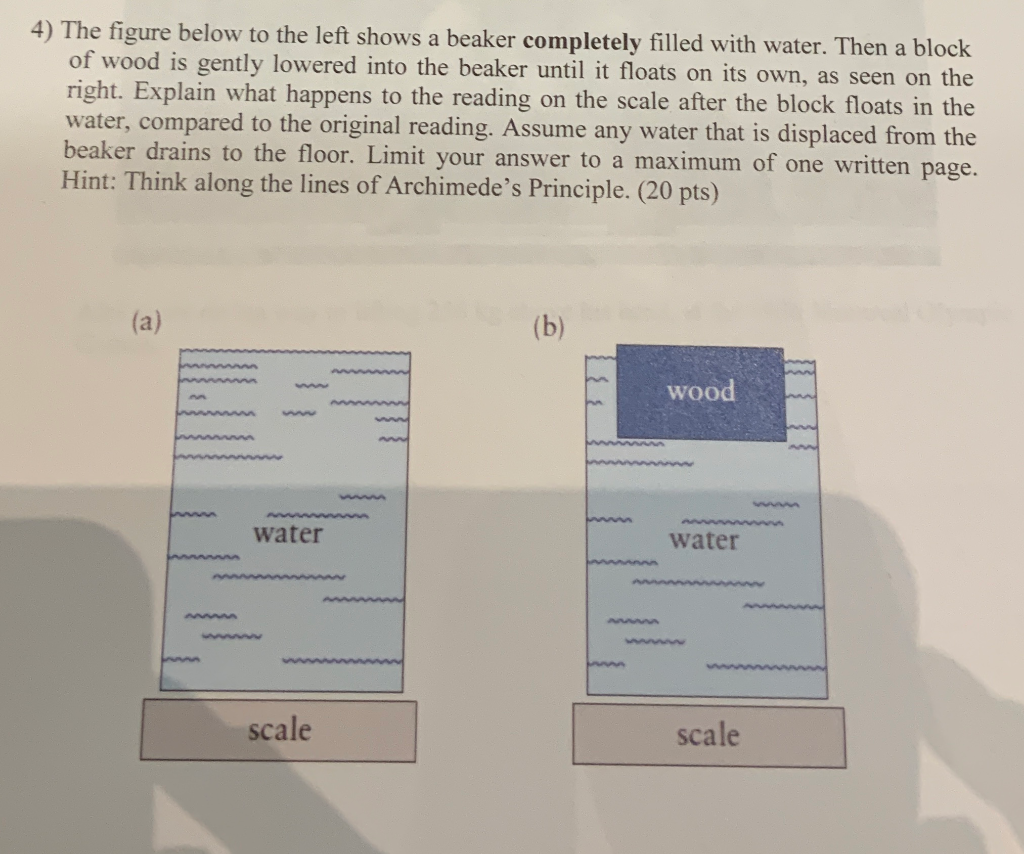 Solved 4) The figure below to the left shows a beaker | Chegg.com