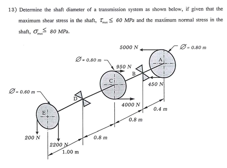 Solved 13) Determine the shaft diameter of a transmission | Chegg.com
