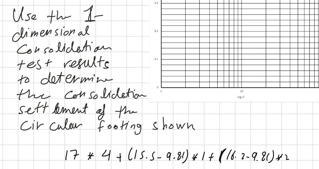 for layers 1 ,2 this image below is an example of | Chegg.com