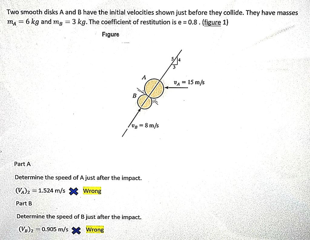 Solved Two smooth disks A and B have the initial velocities | Chegg.com