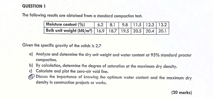 Solved QUESTION 1 The following results are obtained from a | Chegg.com