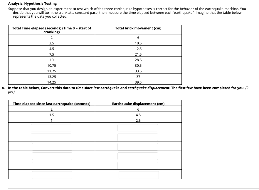 Solved Analysis: Hypothesis Testing Suppose that you design | Chegg.com