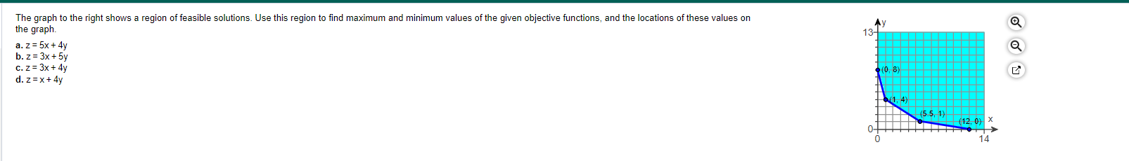 Solved The graph to the right shows a region of feasible | Chegg.com