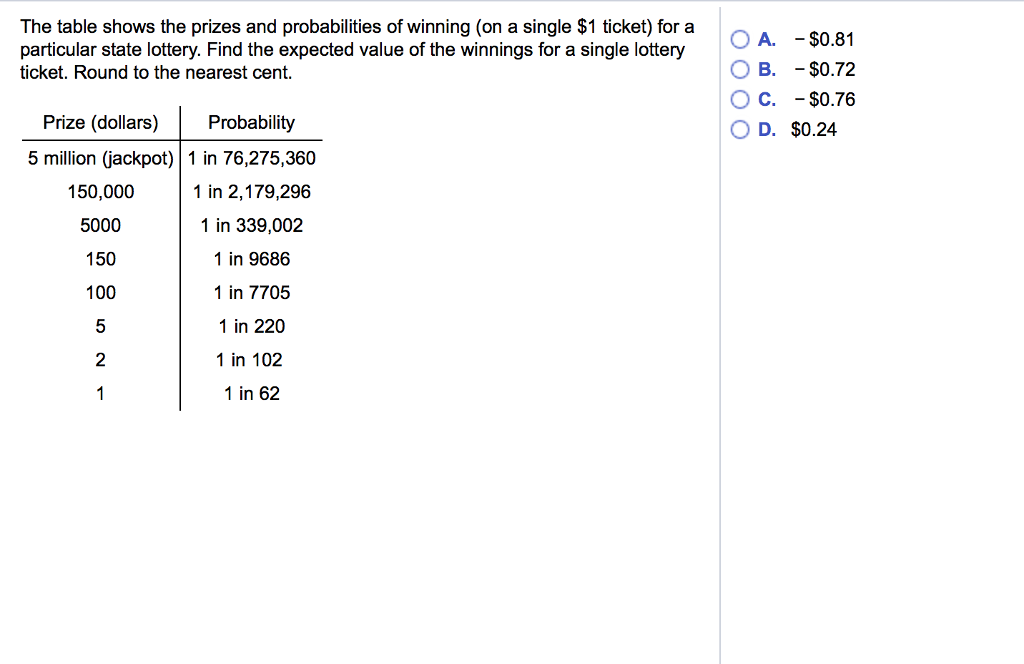 Solved The table shows the prizes and probabilities of | Chegg.com