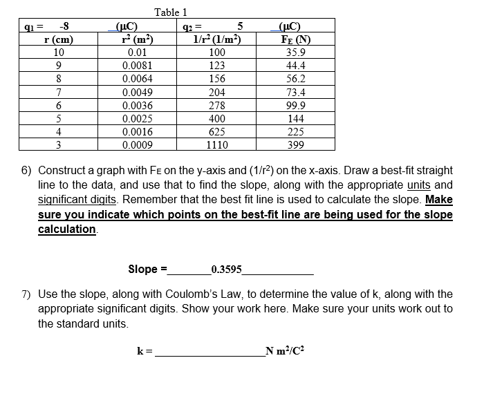 Solved For my lab im told to find a slope of the force vs | Chegg.com