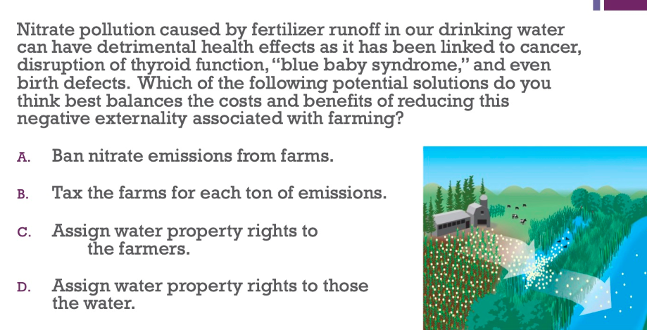 Solved Nitrate pollution caused by fertilizer runoff in our | Chegg.com