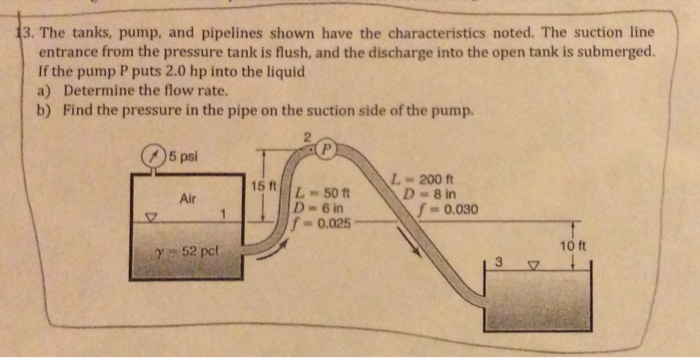 Solved 13. The tanks, pump, and pipelines shown have the | Chegg.com