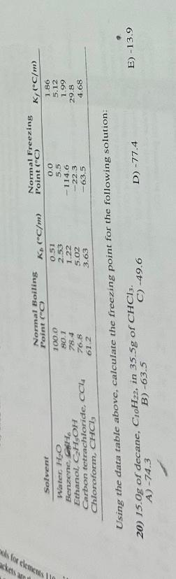 Solved Using the data table above, calculate the freezing | Chegg.com