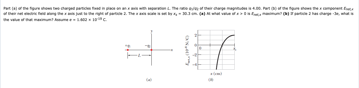 Solved Part (a) of the figure shows two charged particles | Chegg.com