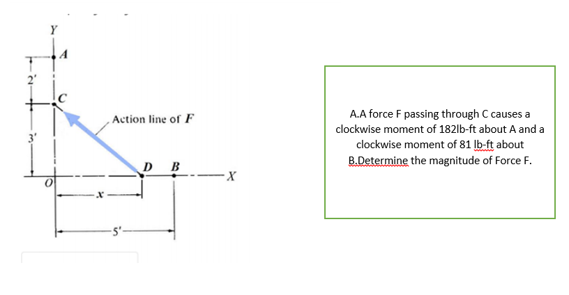 Solved Y 2 Action line of F 3' A.A force F passing through C | Chegg.com