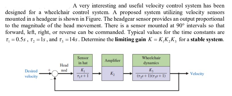 Solved A very interesting and useful velocity control system | Chegg.com