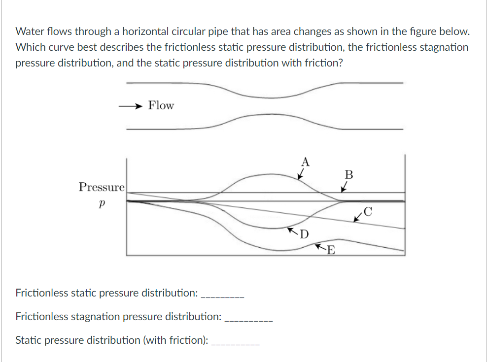 Solved Water flows through a horizontal circular pipe that | Chegg.com